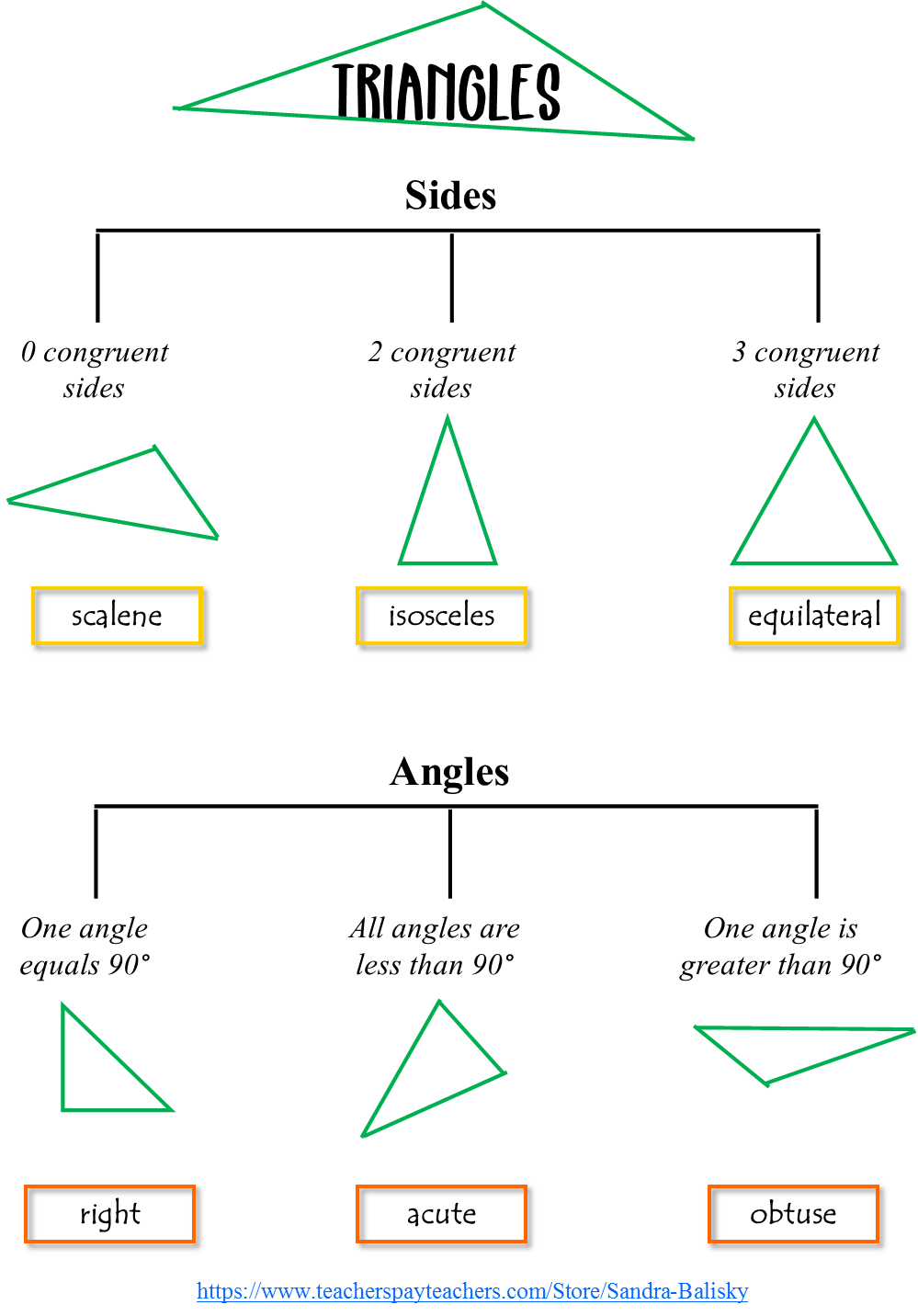 Geometry Activities: A Geoboard Geometry Lapbook Unit ⋆ R.E.A.L.-World ...